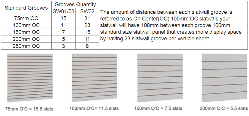 Melamine or PVC Slotted MDF Board Slatwall from China Manufacturer ...